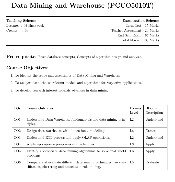R. C. Patel Institute of Technology, Shirpur: All courses